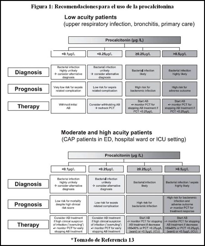 NewsLetter | Clínica Servet
